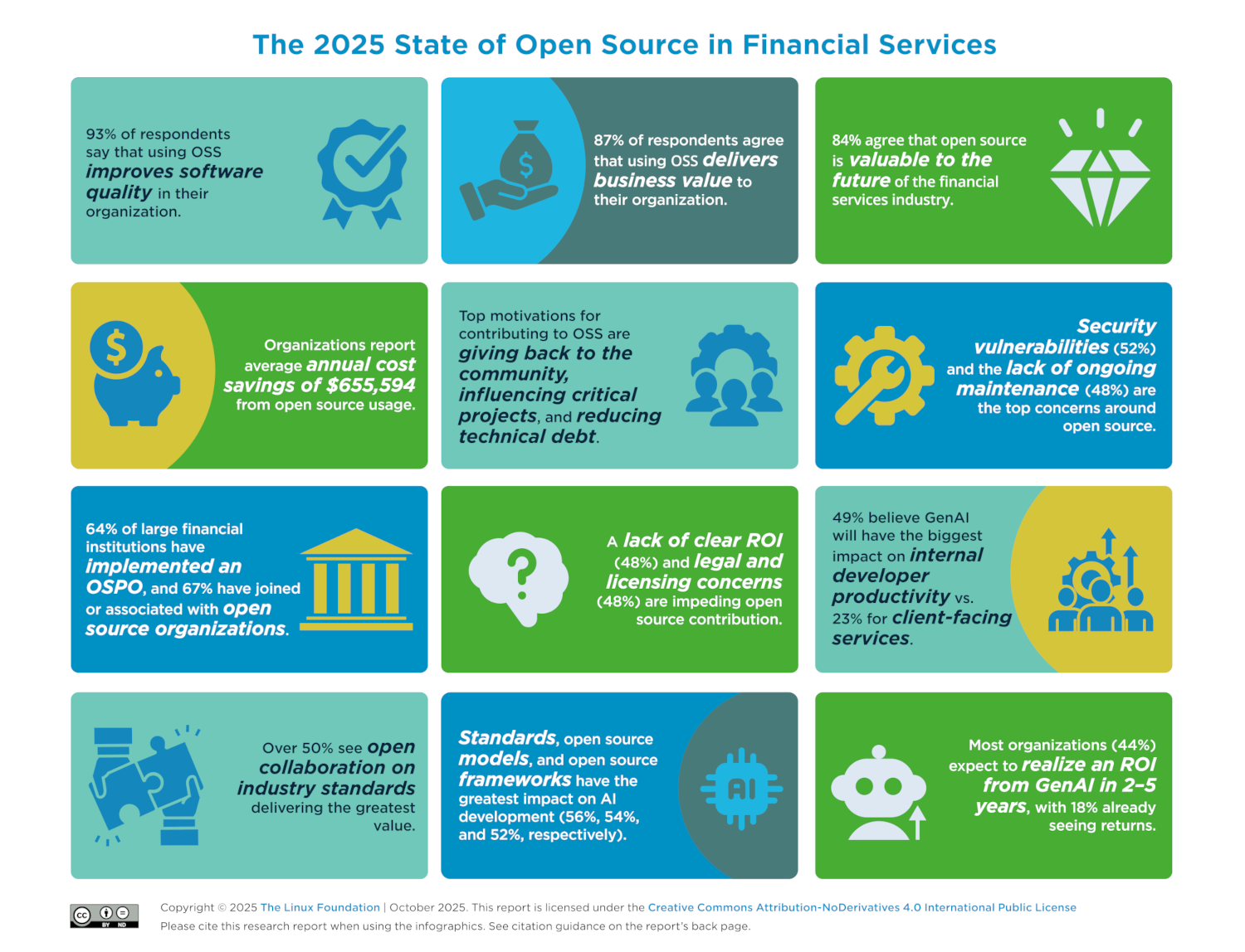Open Source Comercial (COSS) Supera o Software Proprietário em Valor ...